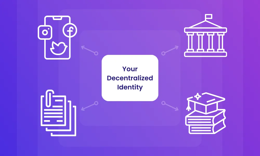 Unlocking Privacy: A Deep Dive into Self-Sovereign ID and Its Benefits